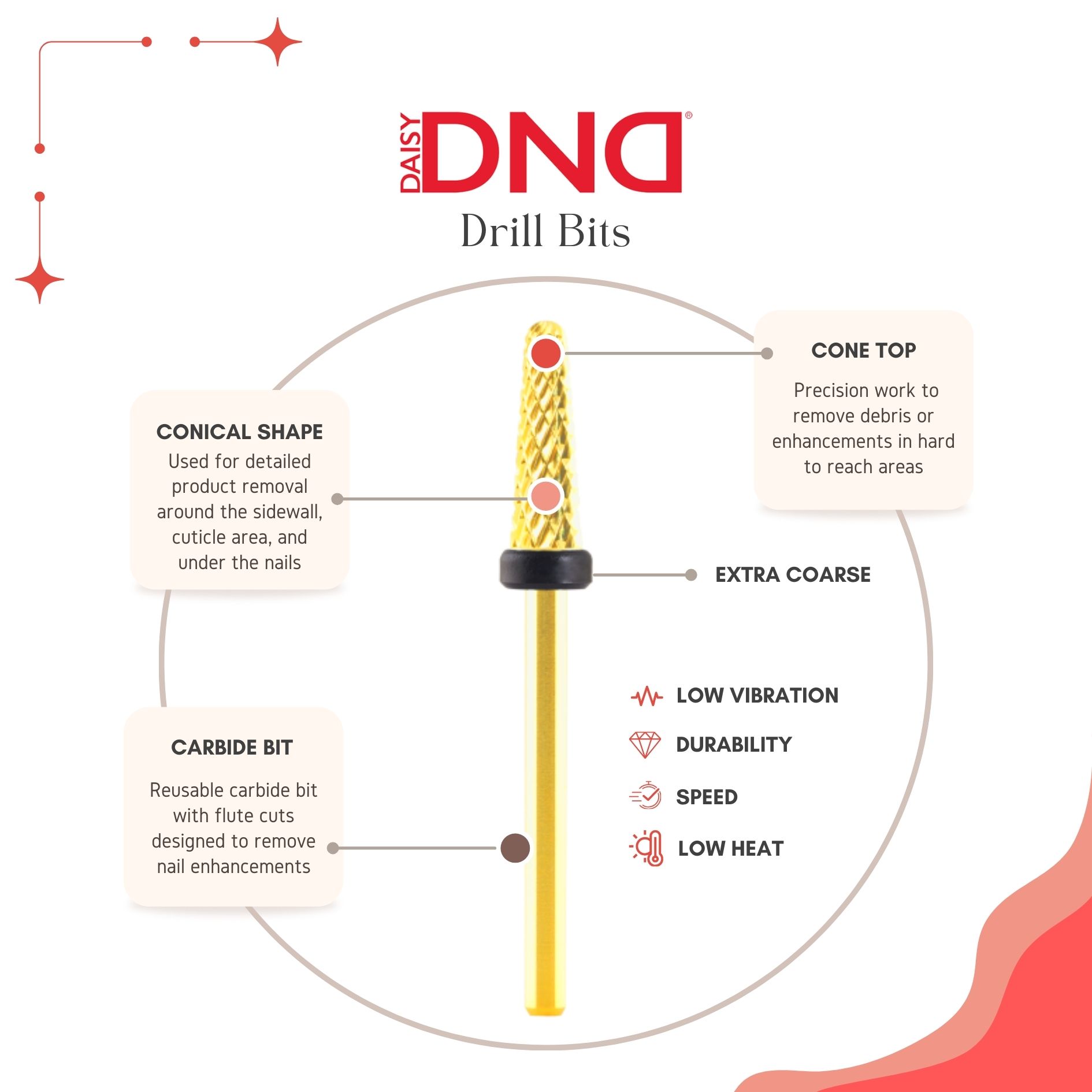 Cone Bit Extra Coarse – Gold – DND Gel USA